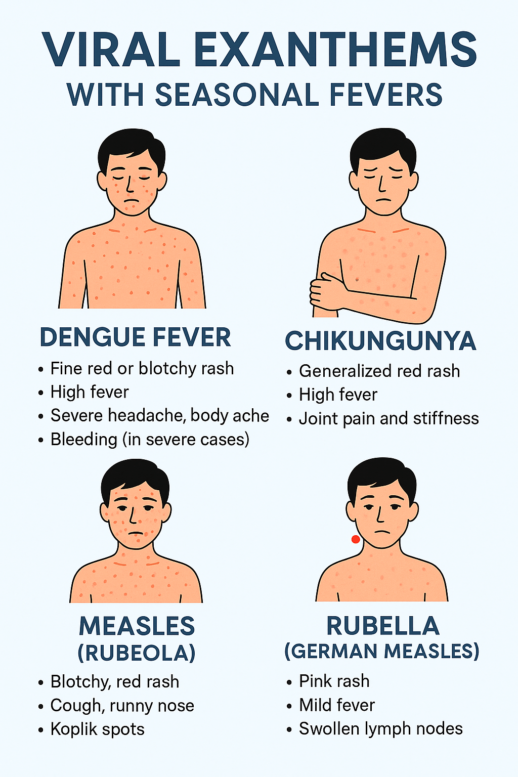 Viral Exanthems with Seasonal Fevers: What You Need to Know – Dr ...